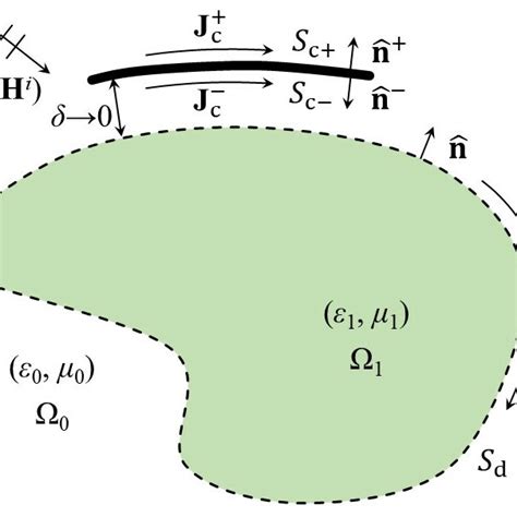 A Simplified Patch Structure A Major Components B Equivalent