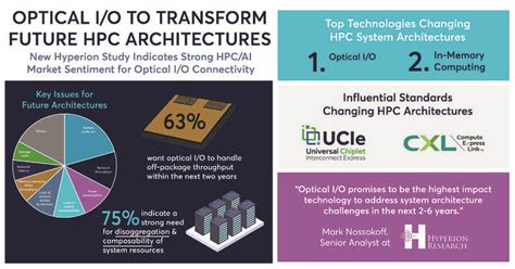 The New North Star For High Performance Computing Ayar Labs