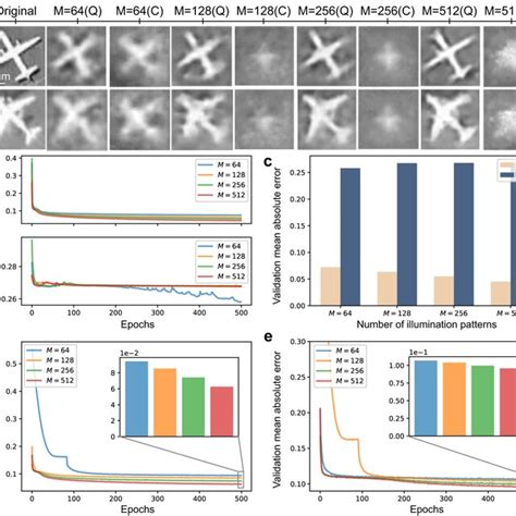 Blind Ghost Imaging Gi Based On Quantum Machine Learning Qml And Download Scientific