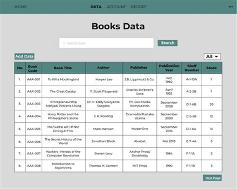 Books Data Page Figure 6 Displays The Books Data Page Of The Librarys