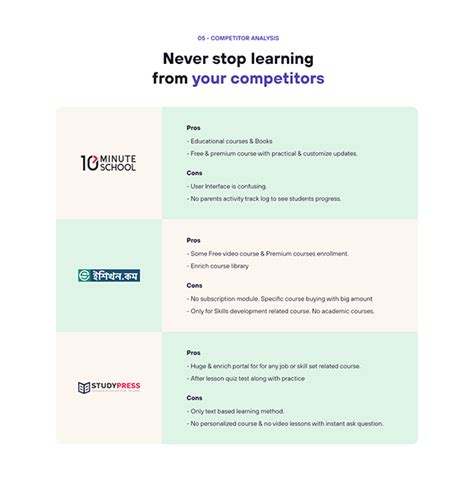 Online Education App UI UX Case Study Behance