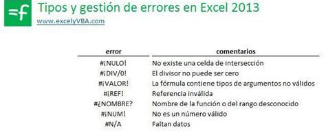Tipos De Errores Excel Note