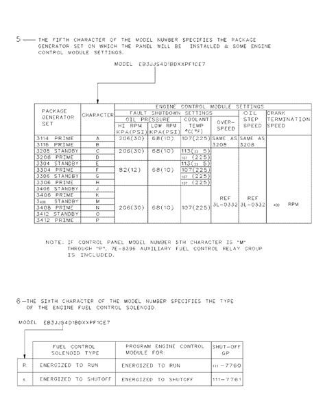 Control Panel Size Chart At Kristen Loveland Blog