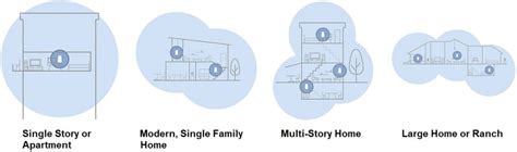 Review Linksys Velop Mesh Tri Band Router Vs Eero Pro Yuenx