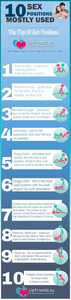 Best Positions Ever