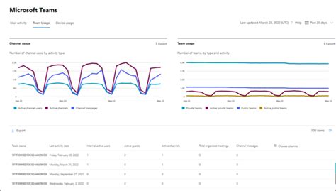 Microsoft Teams Review Features Pricing Pros And Cons