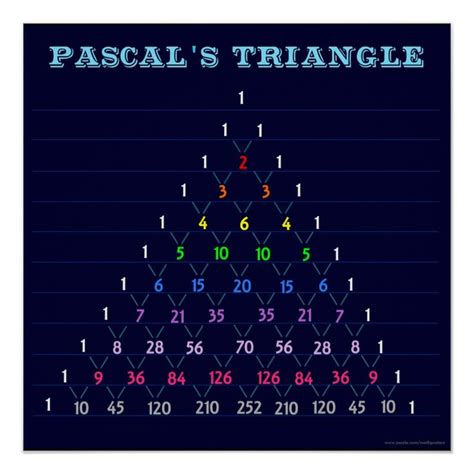 Pascals Triangle Chart Poster Zazzle Math Poster Pascals