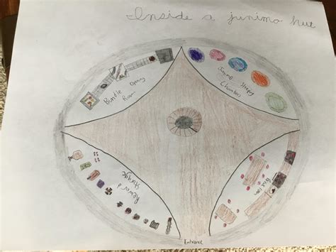 Inside A Junimo Hut Sorry Im Not The Best Artist R Stardewvalley