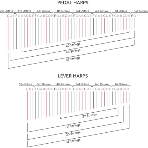 Finding Your Strings