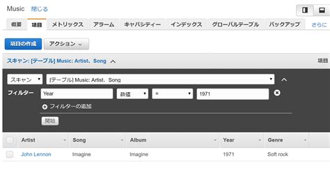 Amazon Dynamodbとは 忘れるために記す