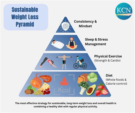Is Diet Or Exercise More Important For Weight Loss