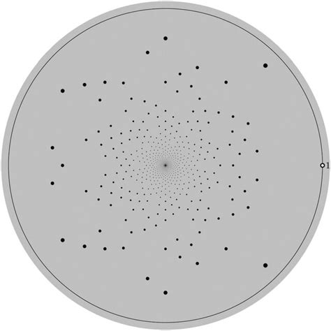 A Plot Of The Spectrum Of C T λ For λ 08 E 31iπ50 Download