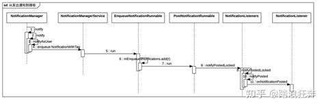Android S 通知流程 知乎