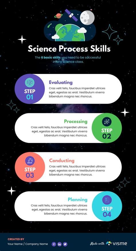 Science Process Infographic Template Artofit