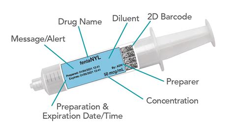 Safe Label System Sls Codonics Innovator Of The Safe Label System®