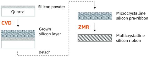 Sds Experimental Process Diagram Download Scientific Diagram