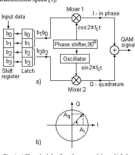 Figure 1 From Reconfigurable Signal Generator And Simulator For Testing
