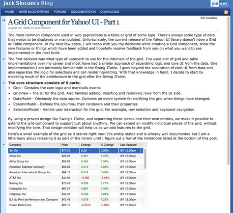 The Rise And Fall Of Ext Js Hackernoon