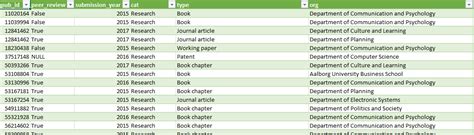 chord diagram microsoft fabric community