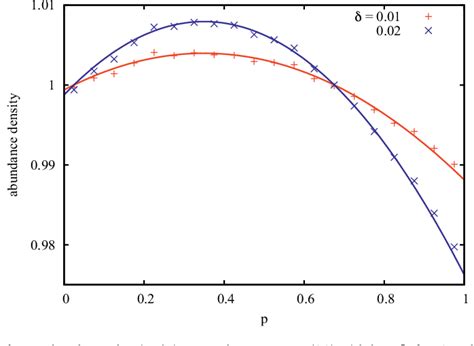 Figure 1 From Mutation Selection Equilibrium In Games With Mixed