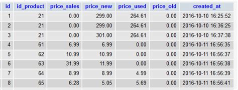 Mysql Left Join Returns Null If There Are Just One Column In Table