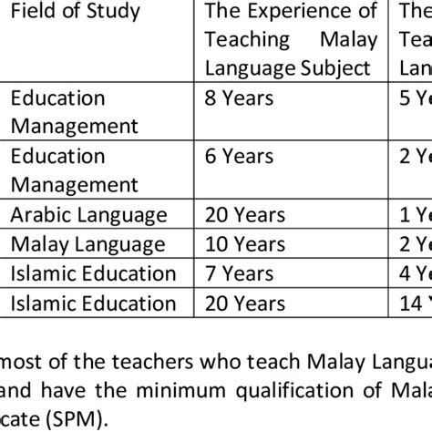 Robert Glasers Teaching Model 1962 Download Scientific Diagram