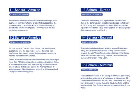 Hyper Dust Ziyao Lin