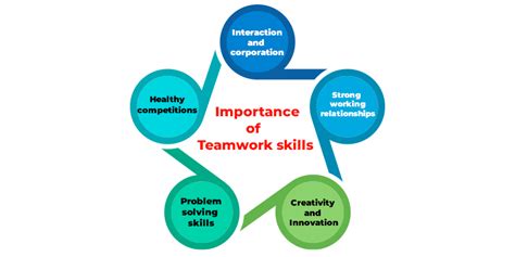 Tips for how to excel Teamwork skills