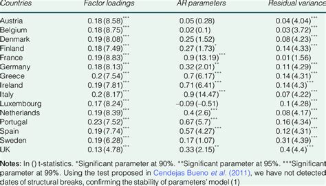Tax Compliance Estimation Model 1 Download Scientific Diagram