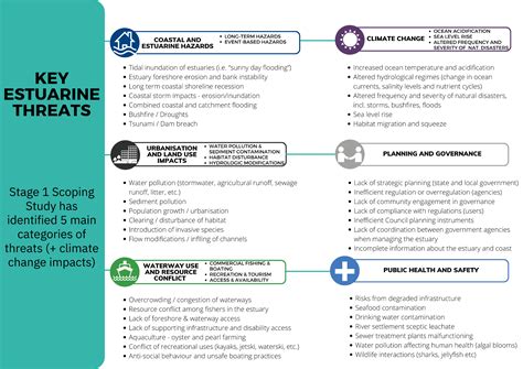 Hawkesbury Nepean River Cmp Interactive Map Hawkesbury Nepean River Coastal Management Program