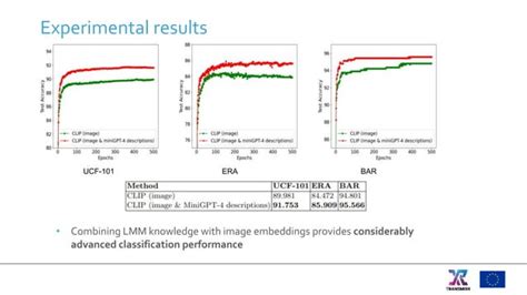 Exploiting Lmm Based Knowledge For Image Classification Tasks Pptx Graphics Software