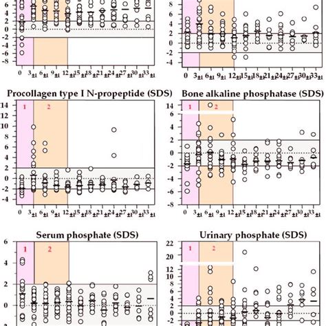Biphasic Response Time Period 1 [pink Background] Period 2 [brown