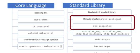 C A New Way Of Error Handling With Std Expected MC BLOG