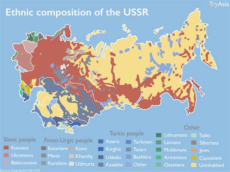 Caucasian People In Russia