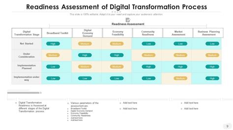 Readiness Analysis Human Resources Ppt Powerpoint Presentation Complete