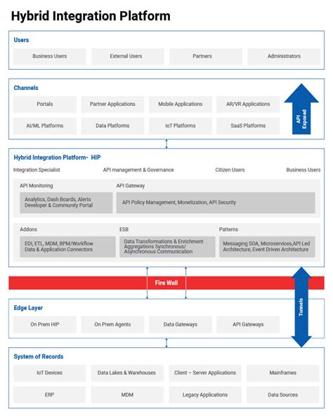 Simplifying Hybrid Integration Hexaware