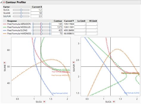 Contour Profiler