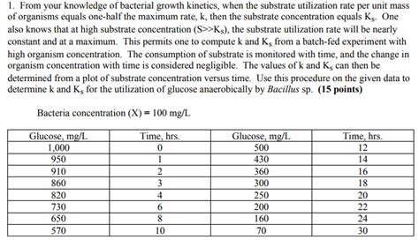 Solved 1 From Your Knowledge Of Bacterial Growth Kinetics