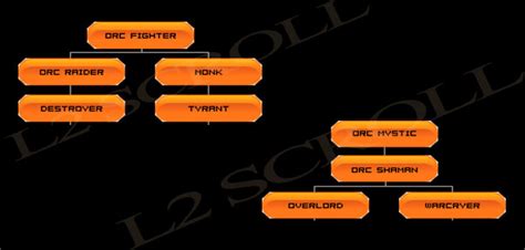 L2 Scroll Classic Classes