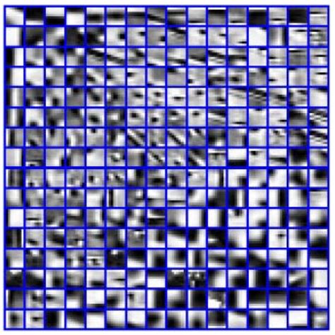 Dictionary Trained From Hyperspectral Images Download Scientific Diagram