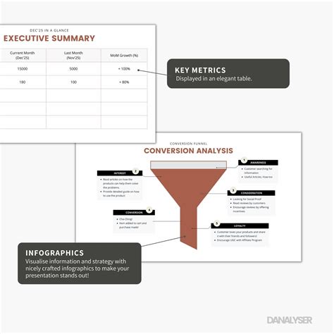 Sales Analysis Report Canva Template Danalyser