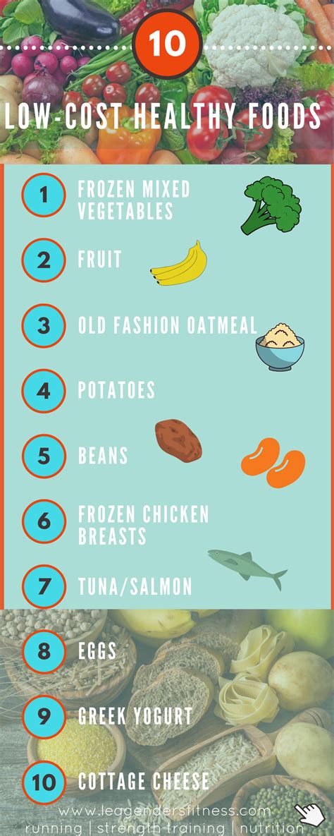 How To Eat Healthy On A Budget — Lea Genders Fitness