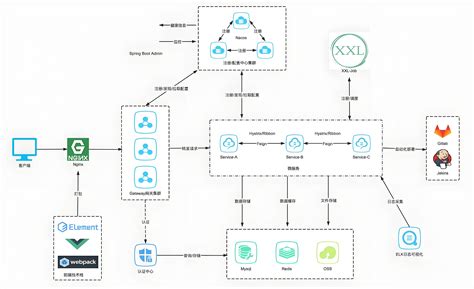 从单体到微服务：如何借助 Spring Cloud 实现架构转型 腾讯云开发者社区 腾讯云