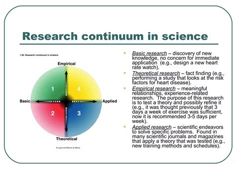 Introduction To Exercise Physiology Ppt