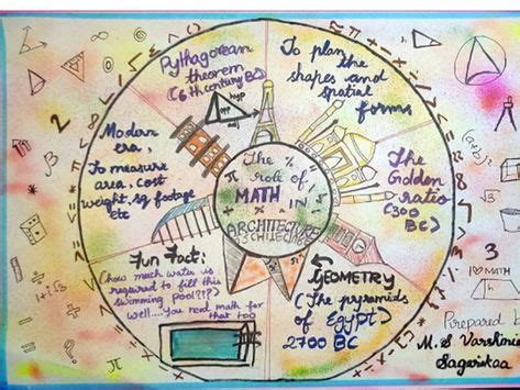 Poster Making About Mathematics