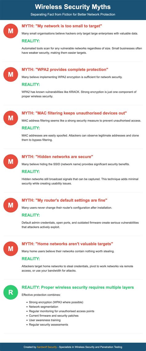 Wireless Security Myths Debunking Common Misconceptions