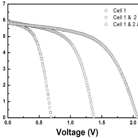 Current Voltage Characteristics Of An Interconnected Cigs Thin Film