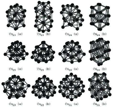 The Newly Obtained Ground State Structure Marked With A Except For