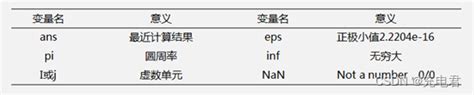 快速上手matlab：科研、工程、数据分析，matlab入门（上）教你基础知识！ 分享matlab完全学习手册资料（视频 课件 代码 如何快速
