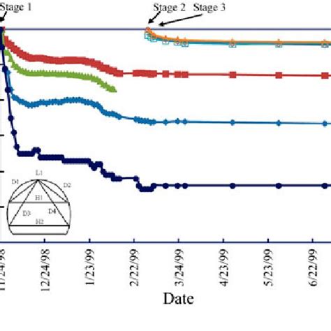 Nonlocal Integral Formulation And Its Finite Element Implementation In Download Scientific